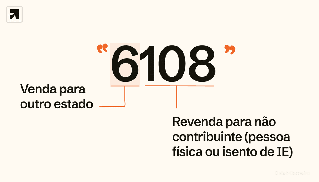 CFOP 6108: o que significa e como dar entrada