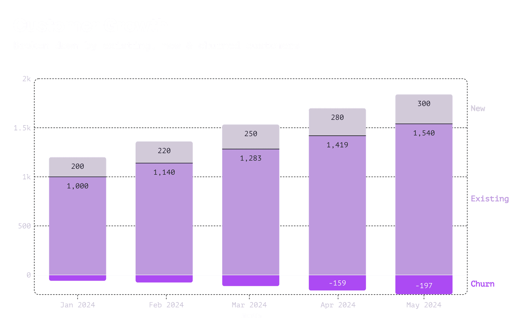 How to Forecast Growth as a Startup Founder (with Examples)