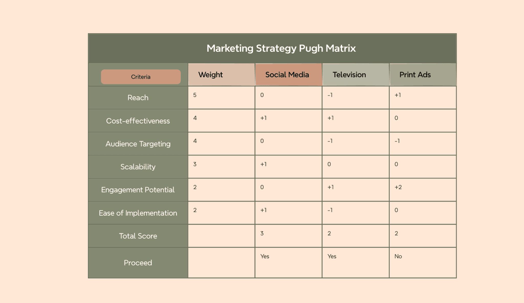 Matrix Maker - Free Online Tool