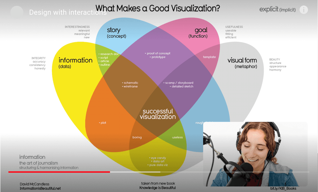 Slid: Smarter Video Note-taking with ChatGPT