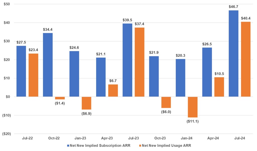 ServiceTitan S-1 Breakdown - Meritech Capital