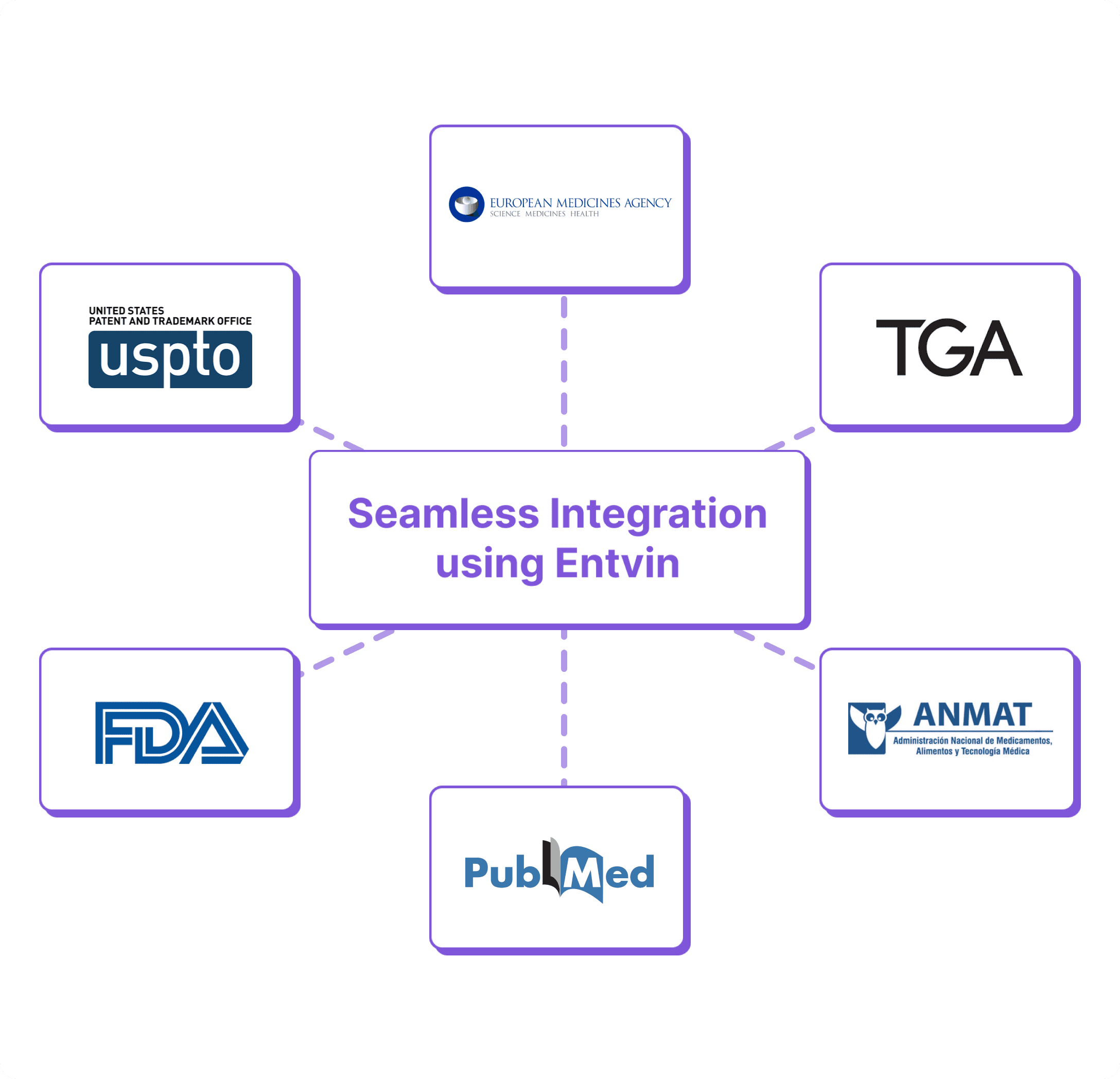 Entvin - AI for faster pharma R&D