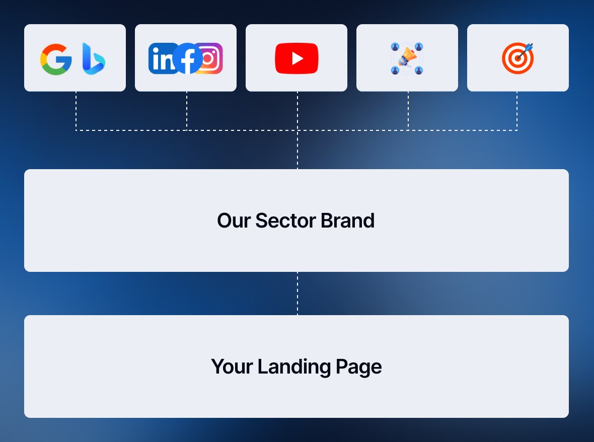 Growth Mission | Qualified Leads That Drive Sales and Fuel Business Growth