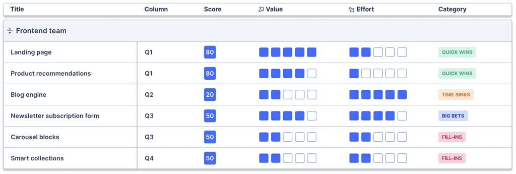 User Story Mapping Tool for Software Projects - StoriesOnBoard