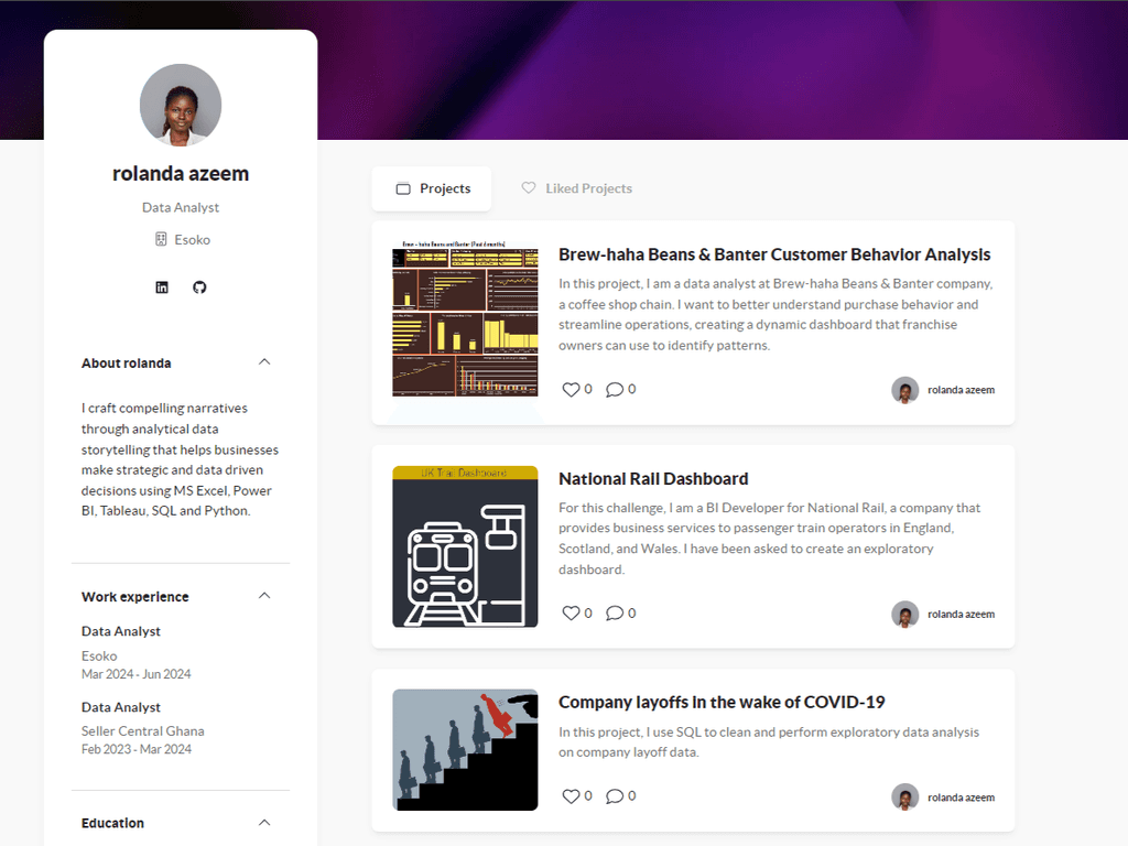 Analysts You Can Hire: Summer 2024 | Maven Analytics