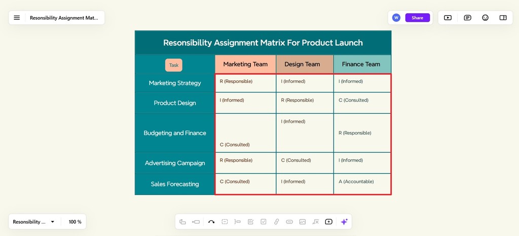 How to Create a Responsibility Assignment Matrix (Template Included)