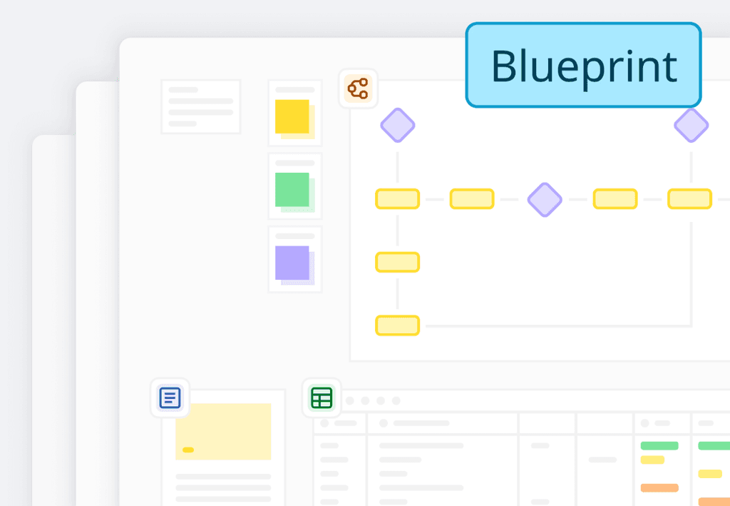 Launch Projects Faster With Workflow Blueprint | Miro - Miro | The ...