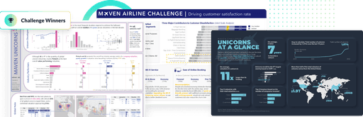 Data Challenges | Maven Analytics
