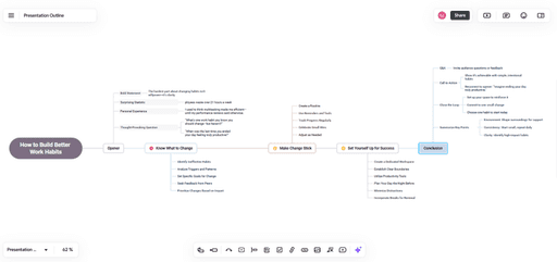 How to Create a Presentation Outline in 30 Minutes (Even If You're a ...