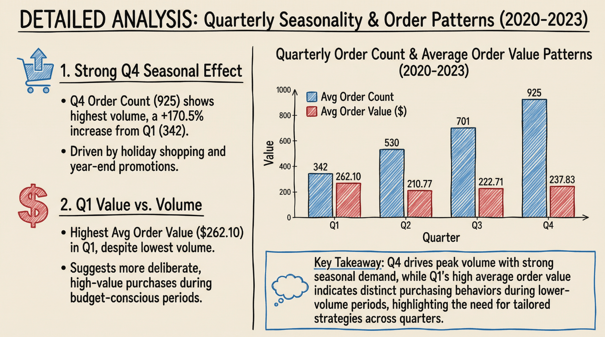 Free AI Chart Generator | AI for Data Analysis | Make Graphs Online ...