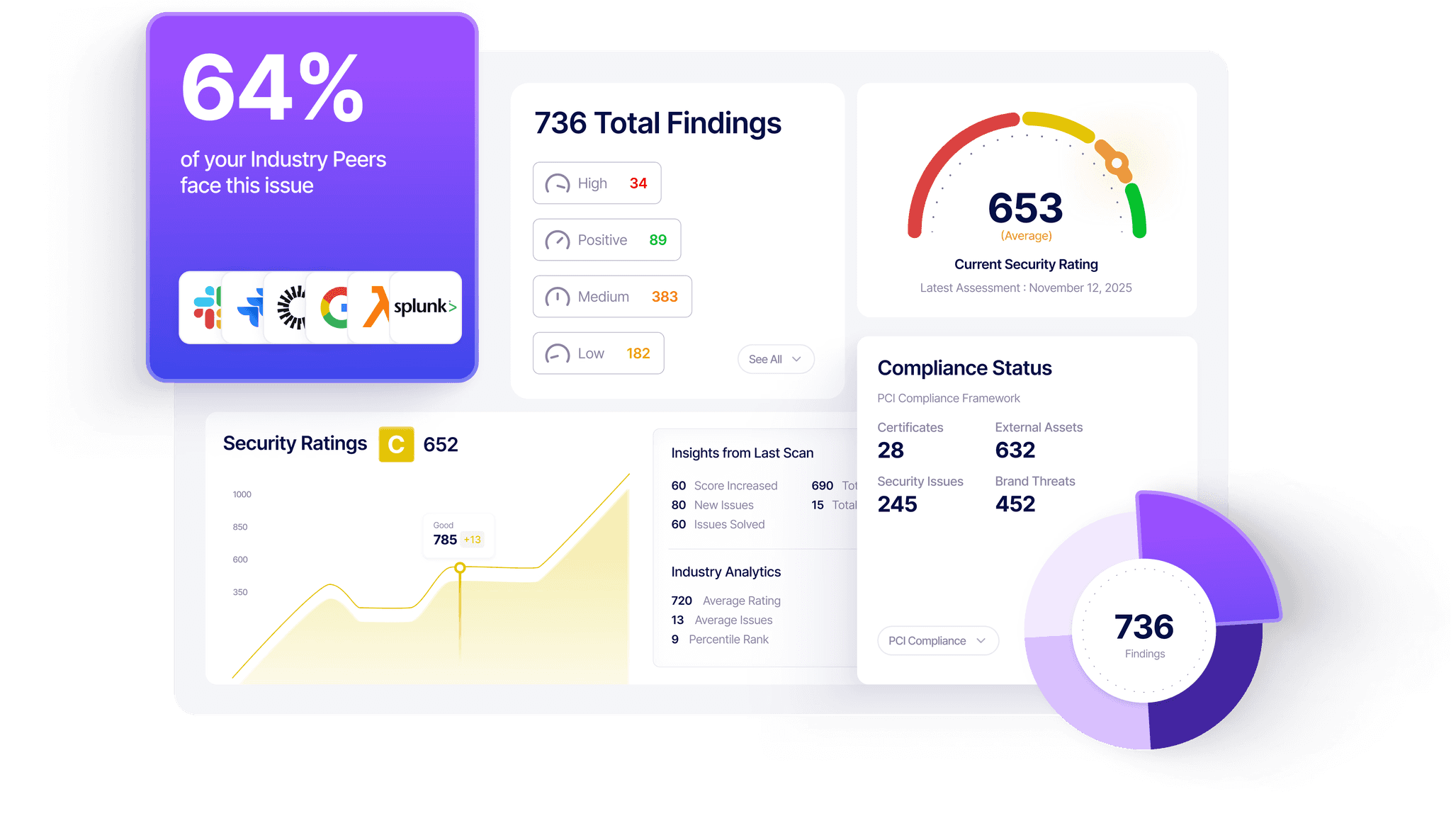 RiskProfiler - External Threats, Managed by AI Agents