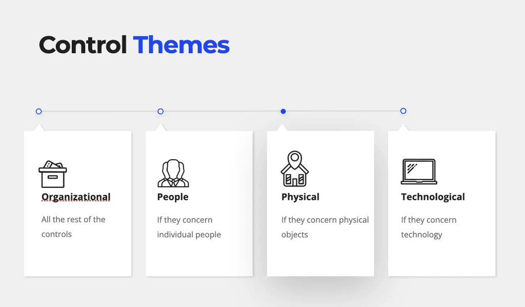 Understanding the difference between ISO/27001 and ISO/IEC 27002
