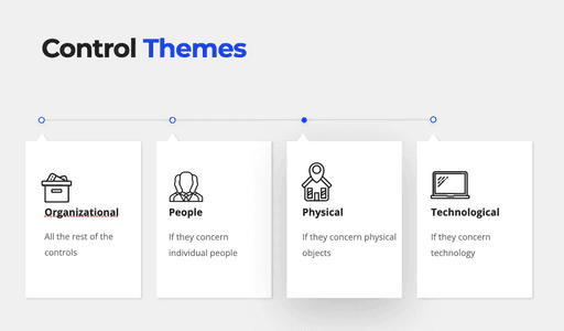 Understanding the difference between ISO/27001 and ISO/IEC 27002