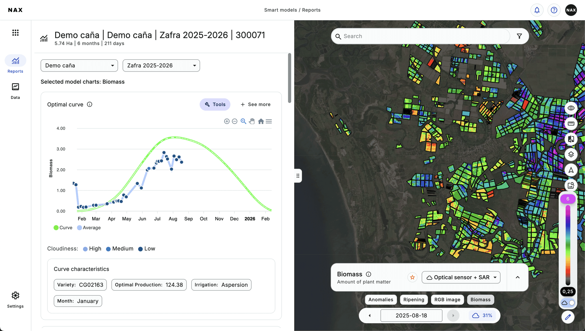 Nax Solutions · Artificial Intelligence for Smart Crops