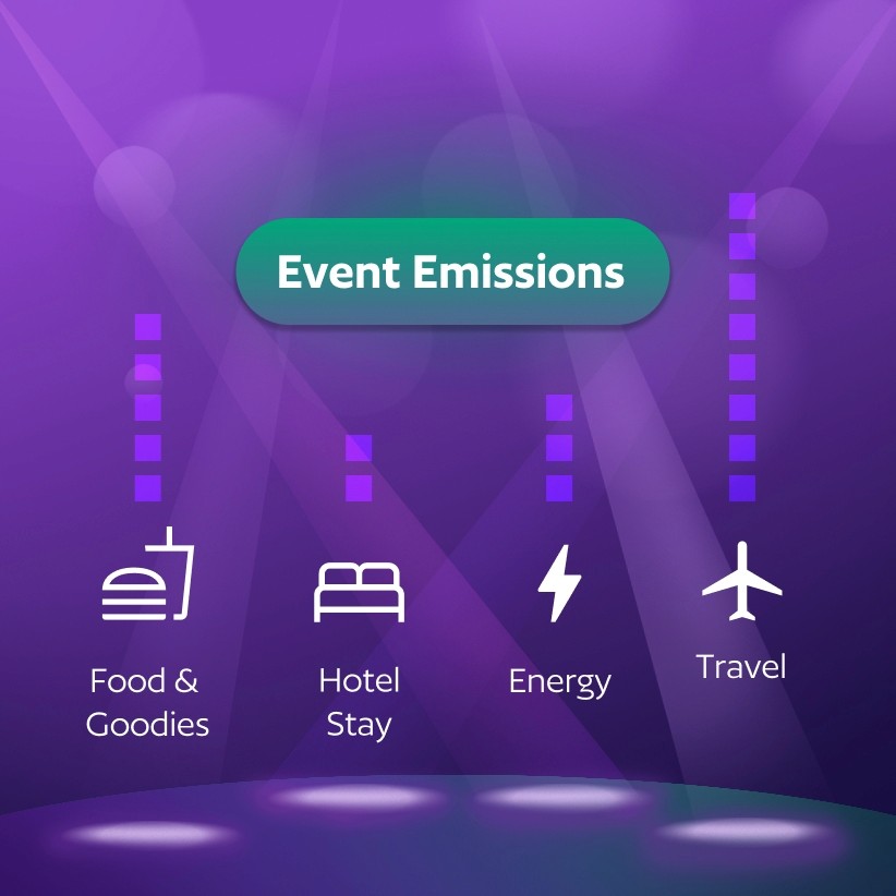 Climes | Carbon Neutralisation As A Service