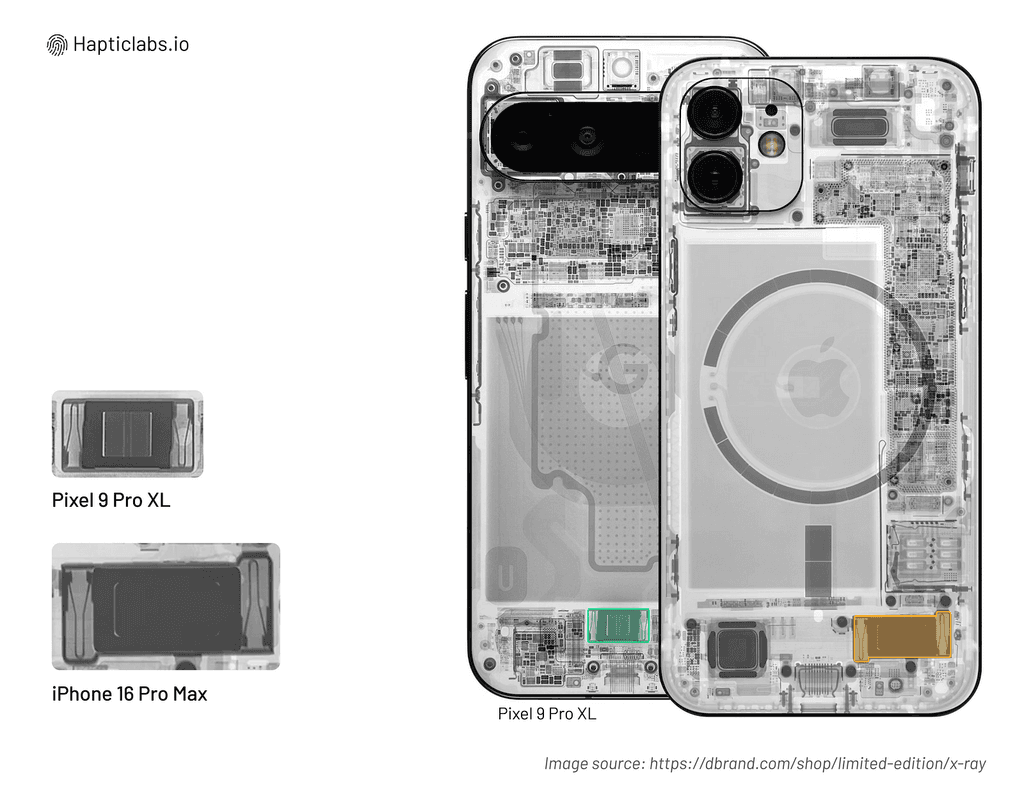 Hapticlabs - No-code haptics