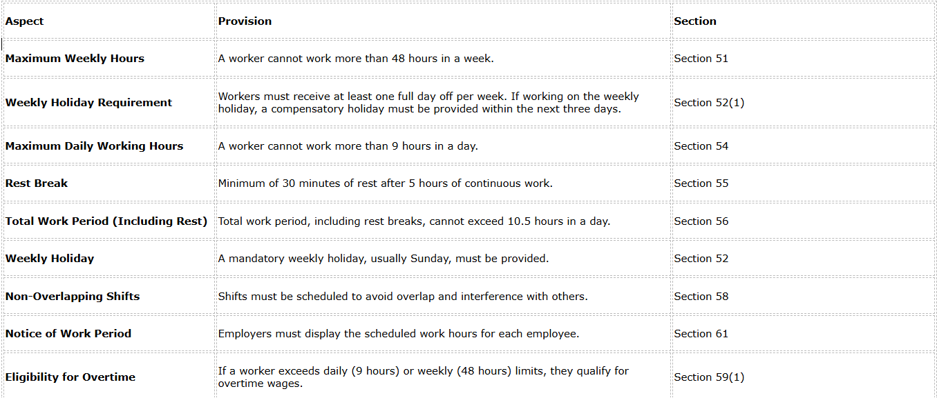 Labor Act Working Hours: Overtime Rules & Key Provisions