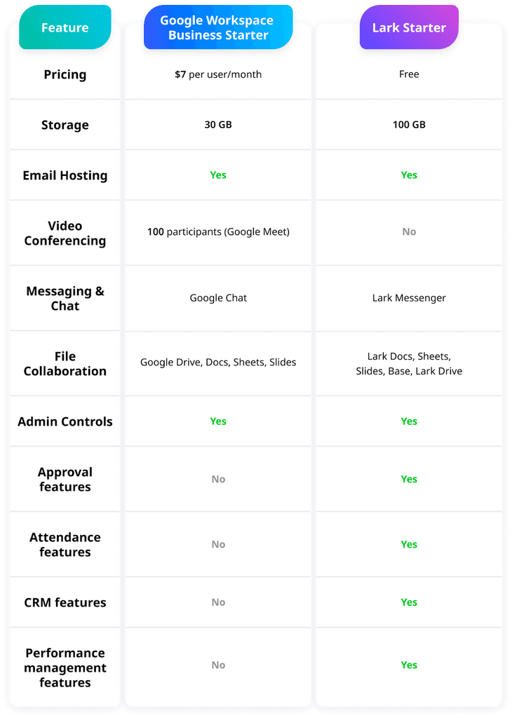 Panduan Harga Google Workspace berdasarkan Negara pada tahun 2025 | Lark