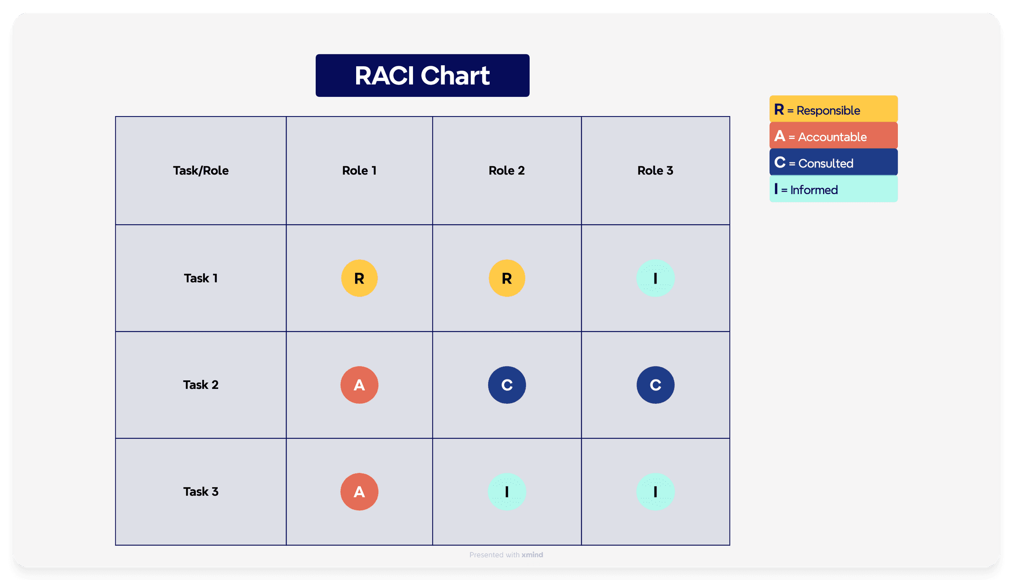 Exploring Diverse Types of Mind Maps and Their Unique Uses
