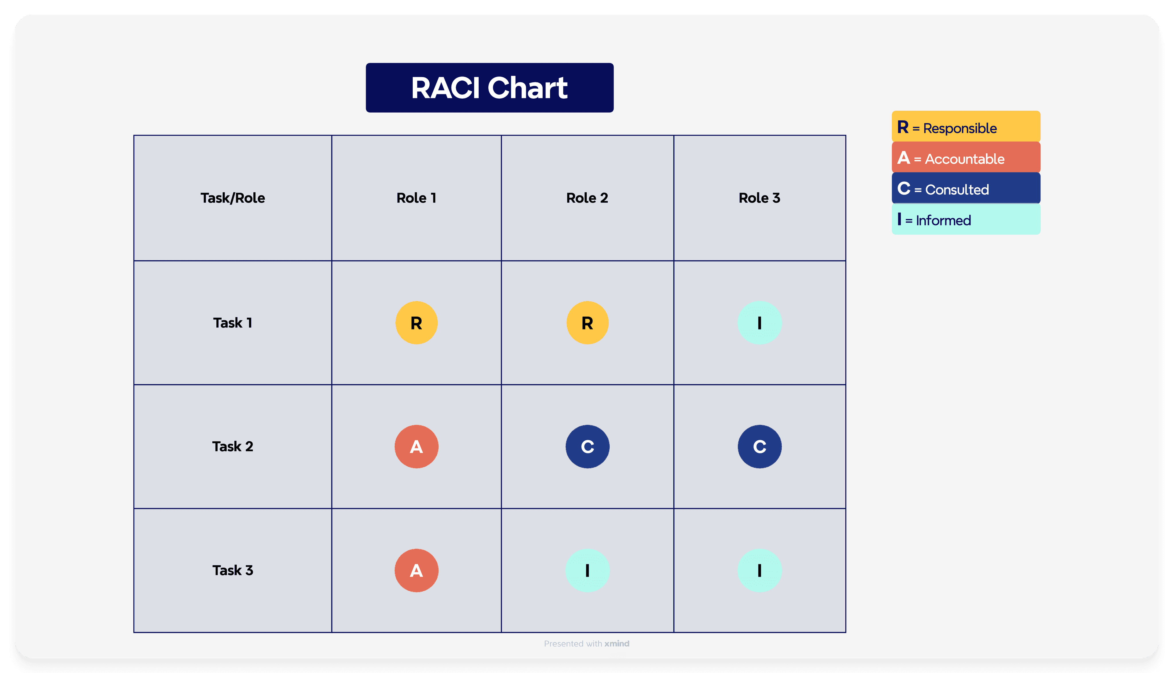 Exploring Diverse Types of Mind Maps and Their Unique Uses
