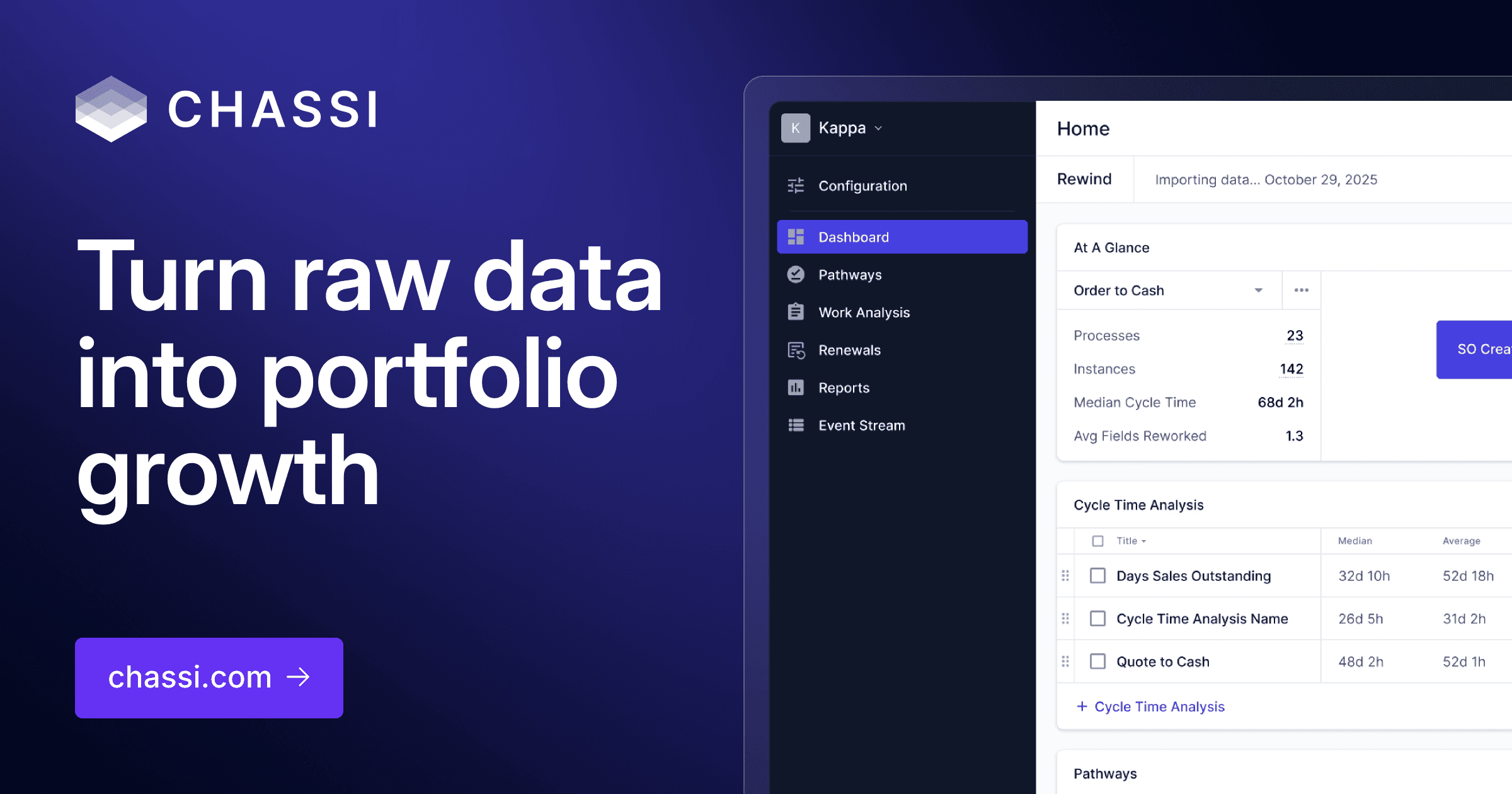 About Chassi | Built for private equity value creation