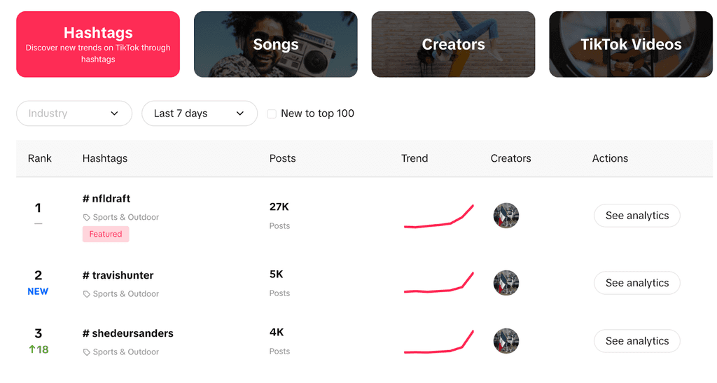 TikTok Creative Center - Complete Guide and Hacks for 2025 - Craft short video ads for your ...