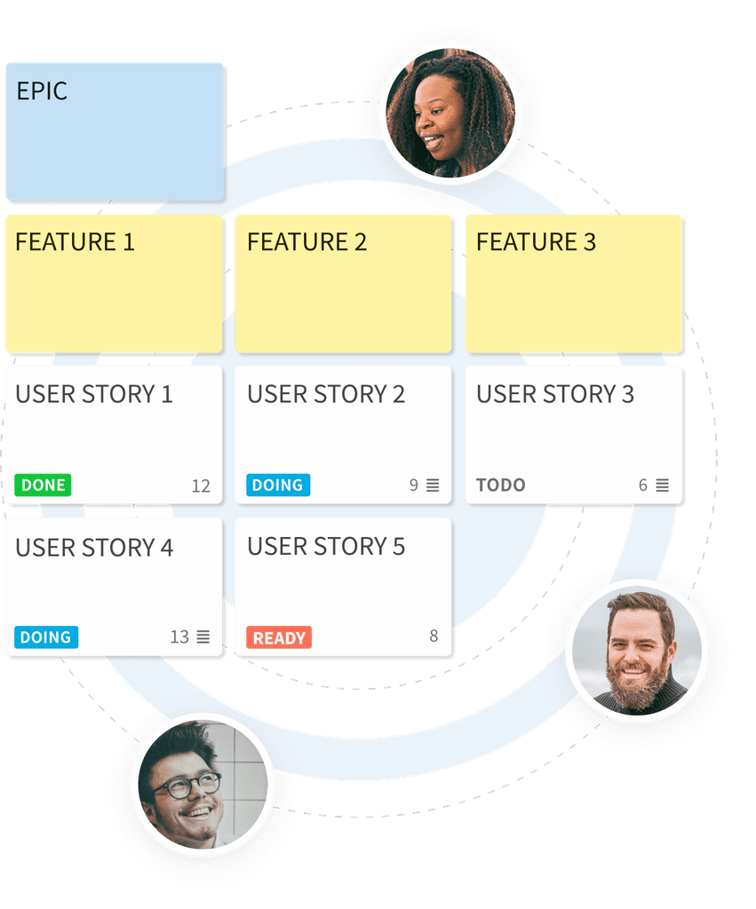 User Story Maps for Azure Devops - StoriesOnBoard