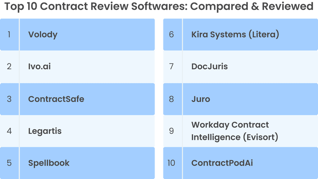 Importance of Contracts: Why do Contracts Matter?