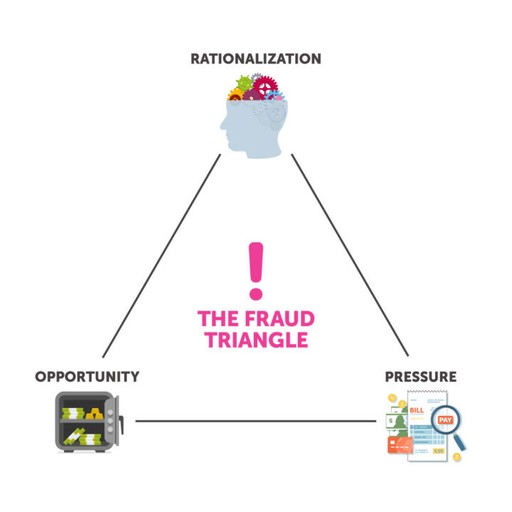 The Fraud Triangle – An Understanding from a P&C Insurance Fraud ...