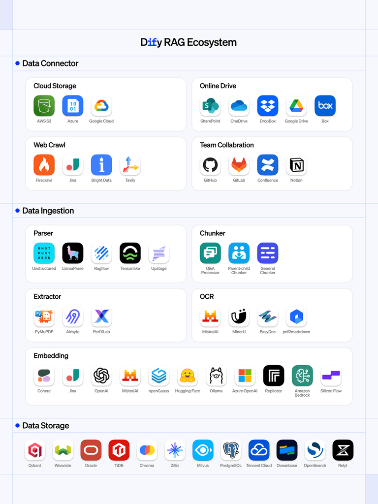 Knowledge Pipeline Plugin Ecosystem: Co‑Build Enterprise‑Grade RAG with ...