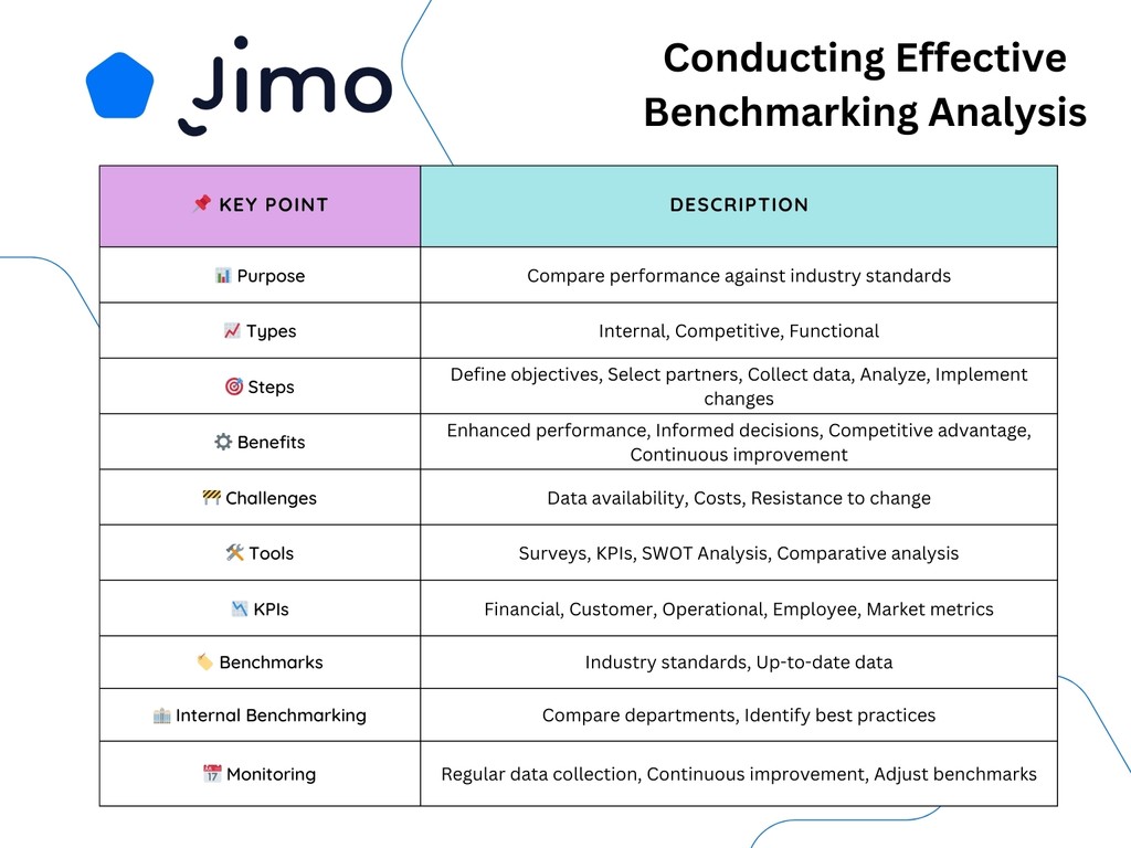Conducting Effective Benchmarking Analysis: A Step-by-Step Guide