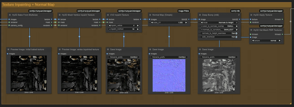 From 3D Generation to Texturing