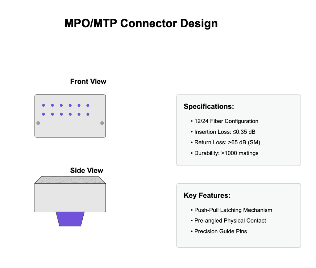 Comprehensive Guide to Data Center Fiber Optic Systems | Technical ...