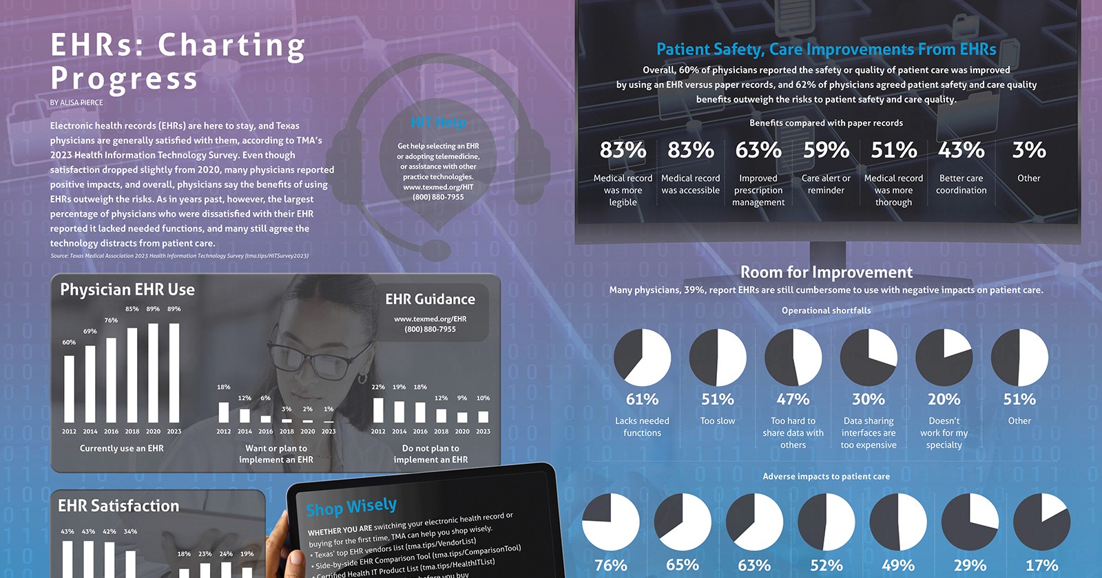 A magazine infographic, cover, & feature created by October Custom ...