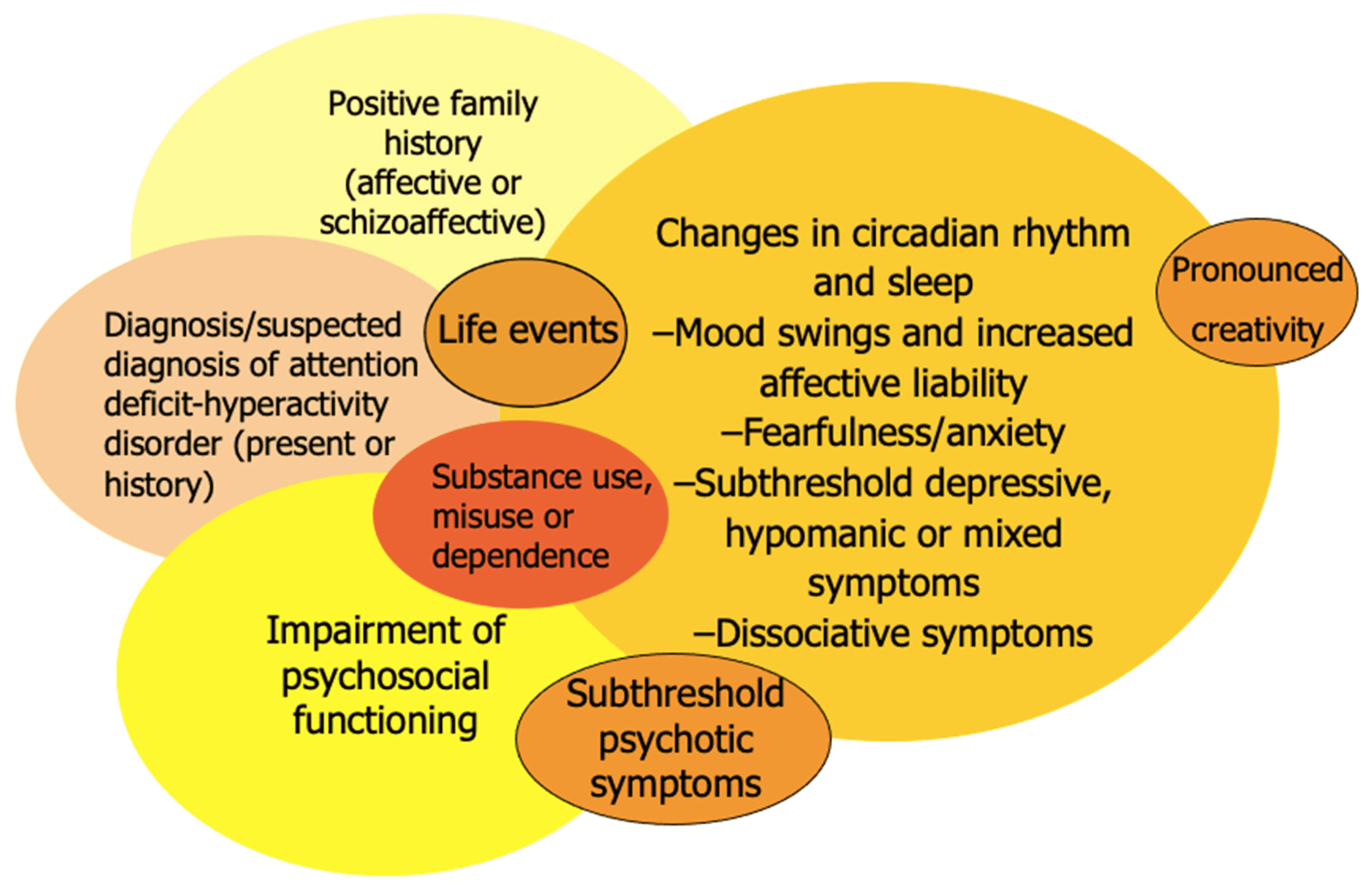 My System Disorder Template for Navigating the Complexity of Bipolar ...