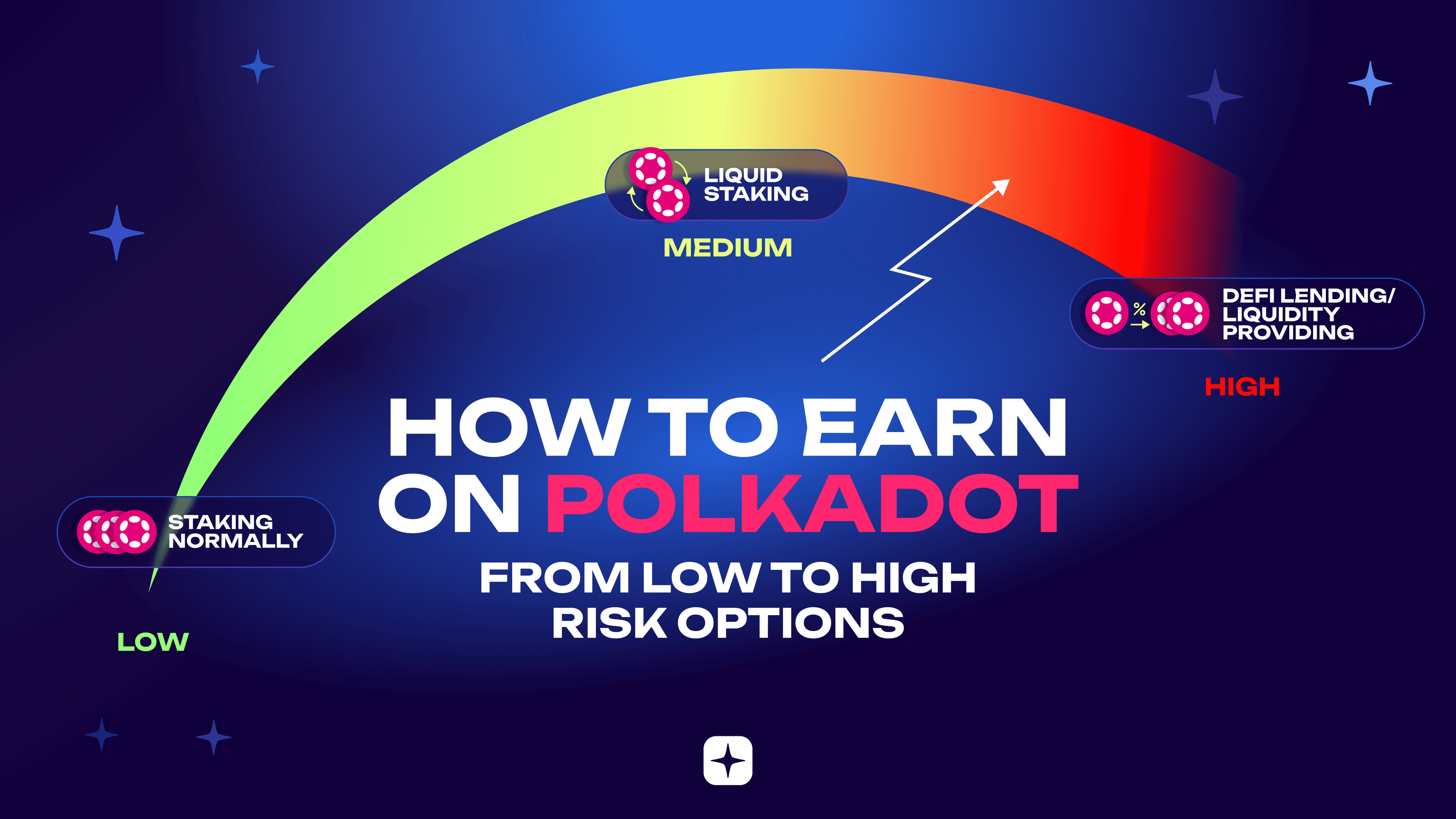 Polkadot Staking: Step-by-Step Instructions on How to Stake DOT and Maximize Rewards