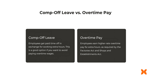 Compensatory Off Leave: Meaning, Criteria, and How It Works