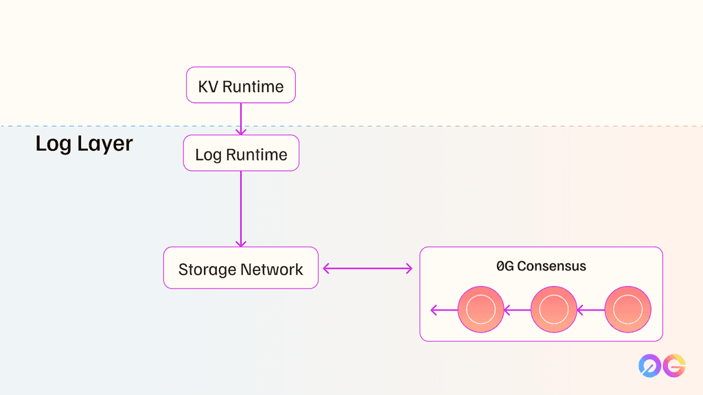 0G's Whitepaper: A Complete Breakdown