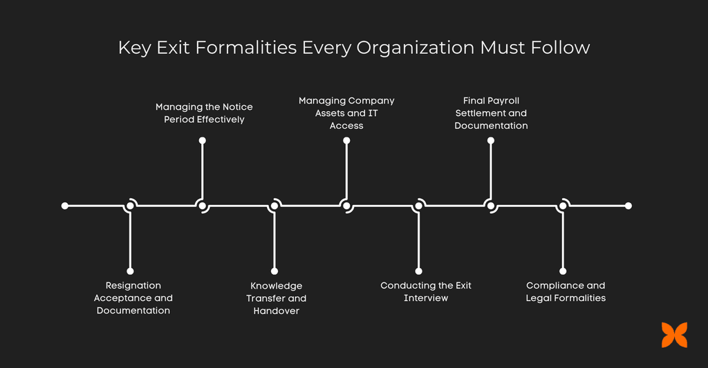 Employee Exit Formalities: A Simple Checklist Guide