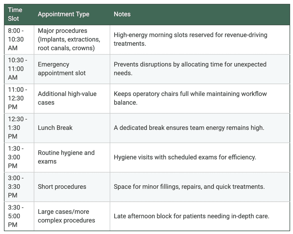 A Guide to Efficient Dental Block Scheduling (With Templates) | Teero