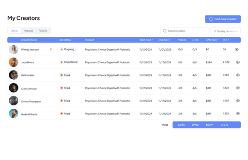 Brands Meet Creators - Connecting Brands and Creators for UGC & Creator ...