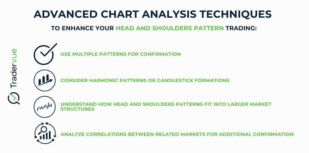 Head and Shoulders Chart Pattern | (Complete Trading Guide)