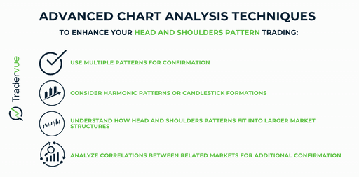Head and Shoulders Chart Pattern | (Complete Trading Guide)