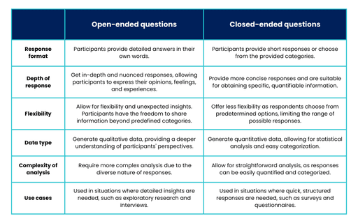 The Importance of Open-Ended Questions: How to Make the Most of Them ...