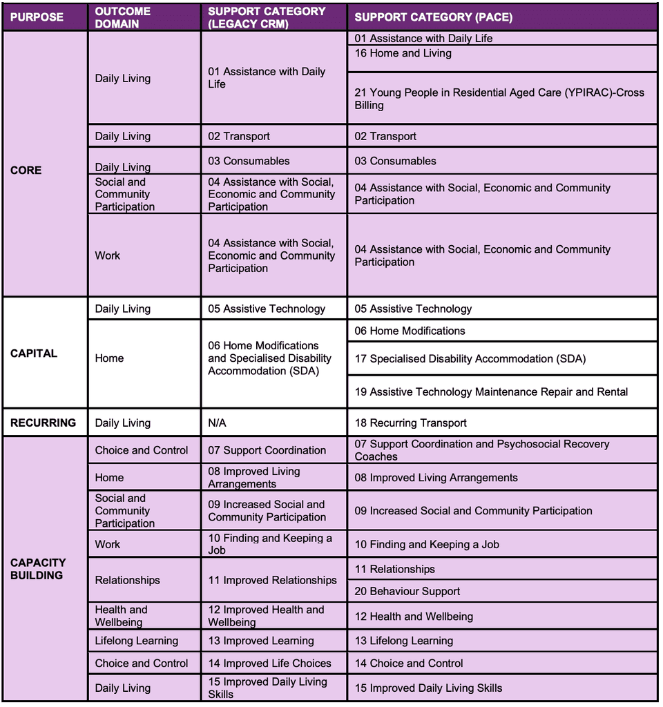 Your Guide to the NDIS Pricing Arrangements and Price Limits for 2025–26
