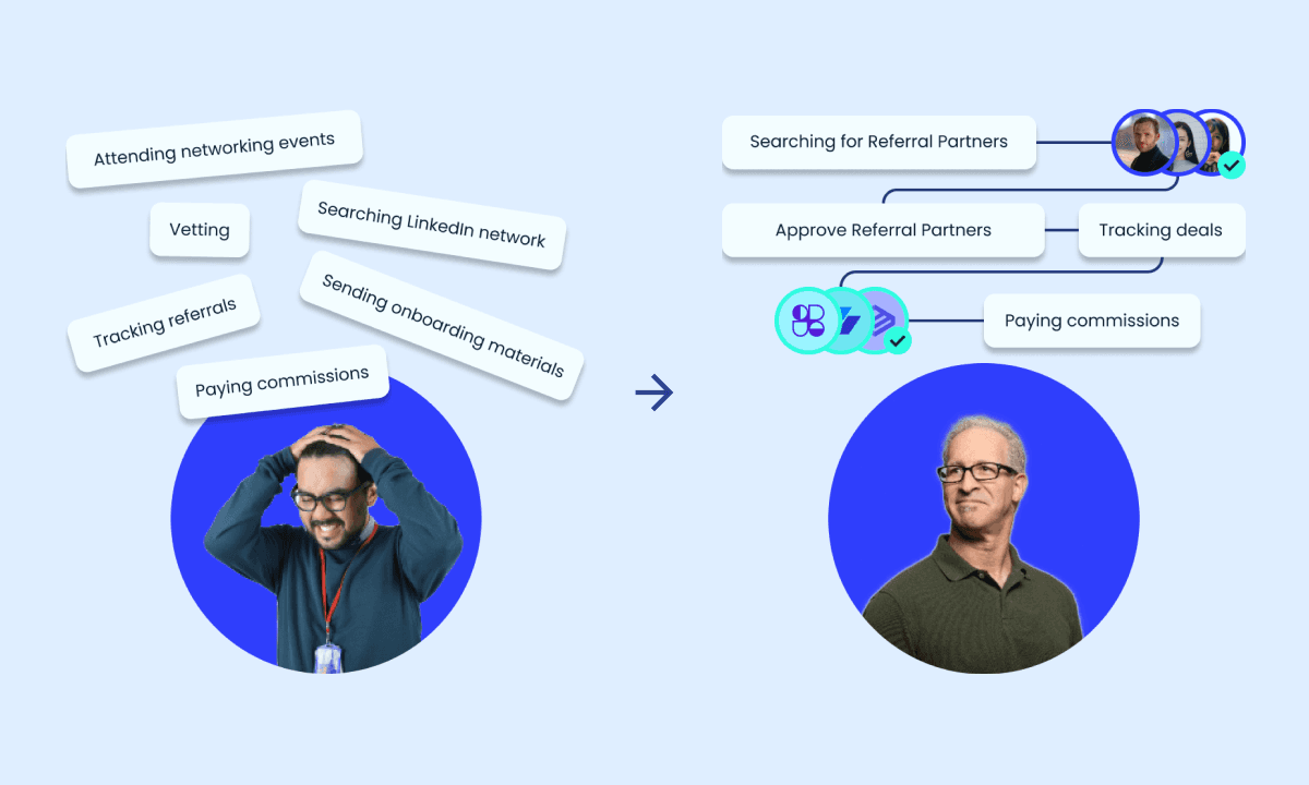 About us | What is Expando®?