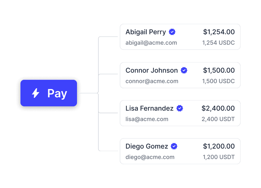 Mural | Instant Global Payments & Invoicing