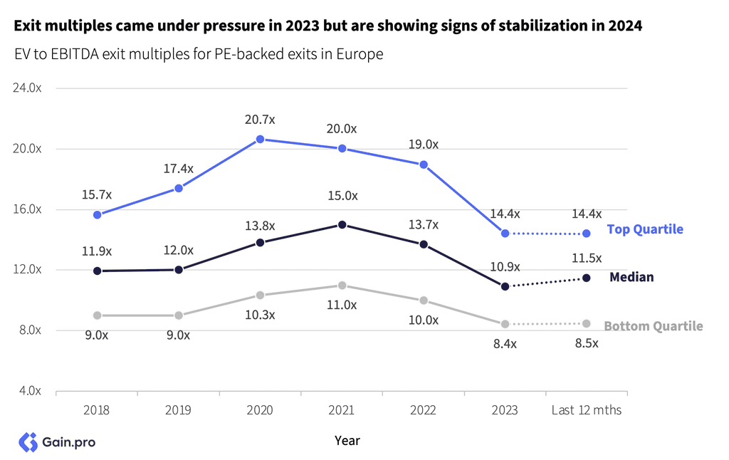 The State of European Private Equity Report.