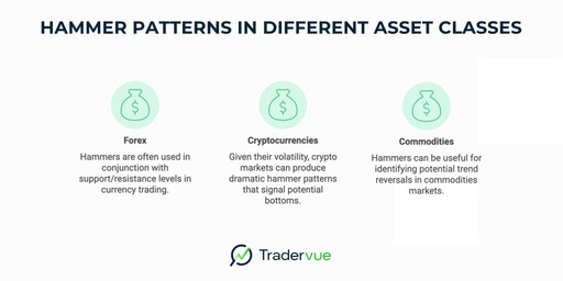 Hammer Candlestick Pattern | (COMPLETE TRADING GUIDE)
