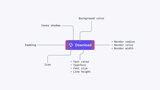 The Specify Design Token Format (SDTF) | Specify